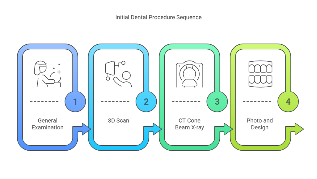 All-on-4 Dental Implant Service at Expat Dental – Expat Dental